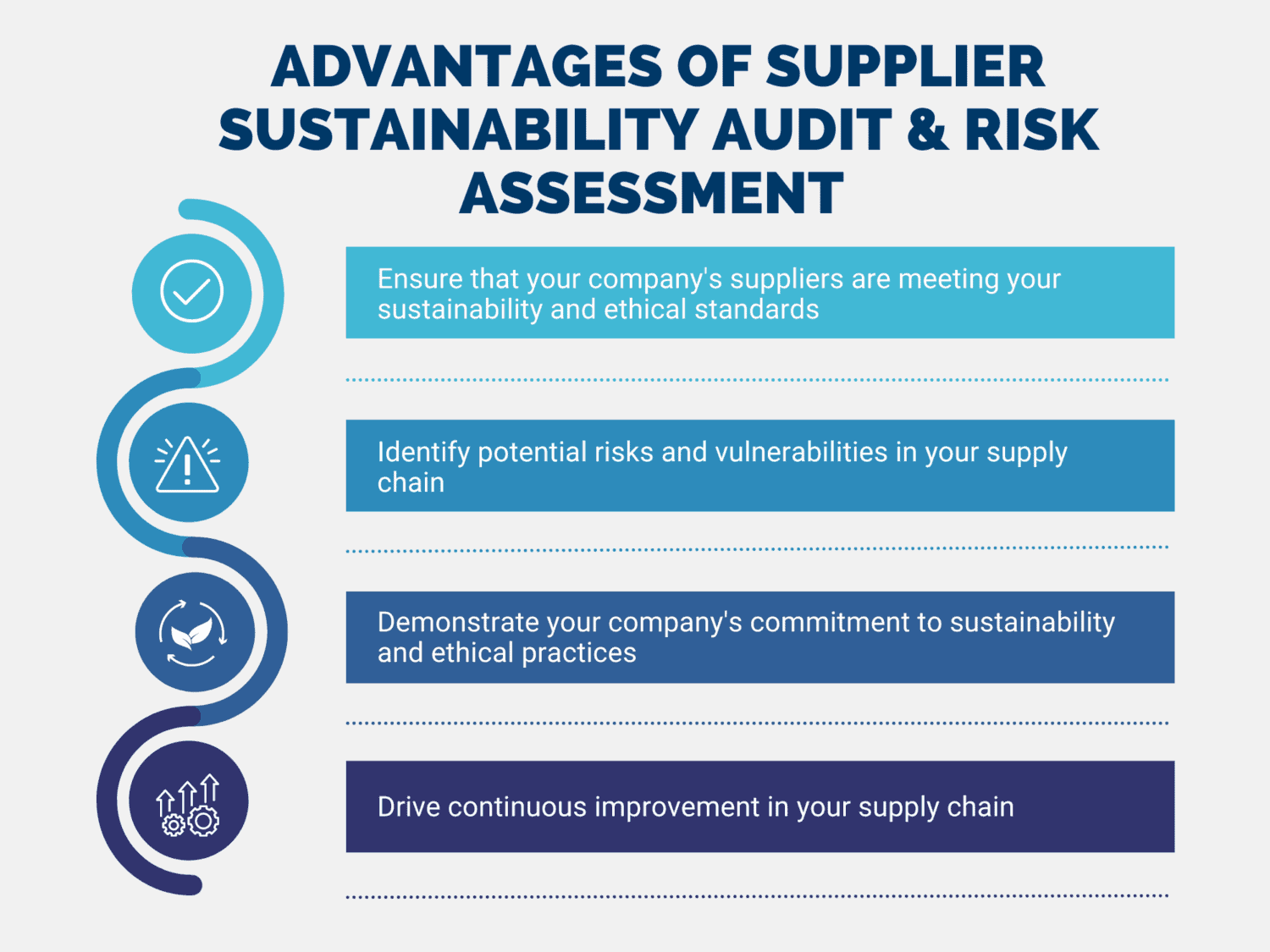 Supplier Sustainability Audit & Risk assessment - Global Partner Solutions
