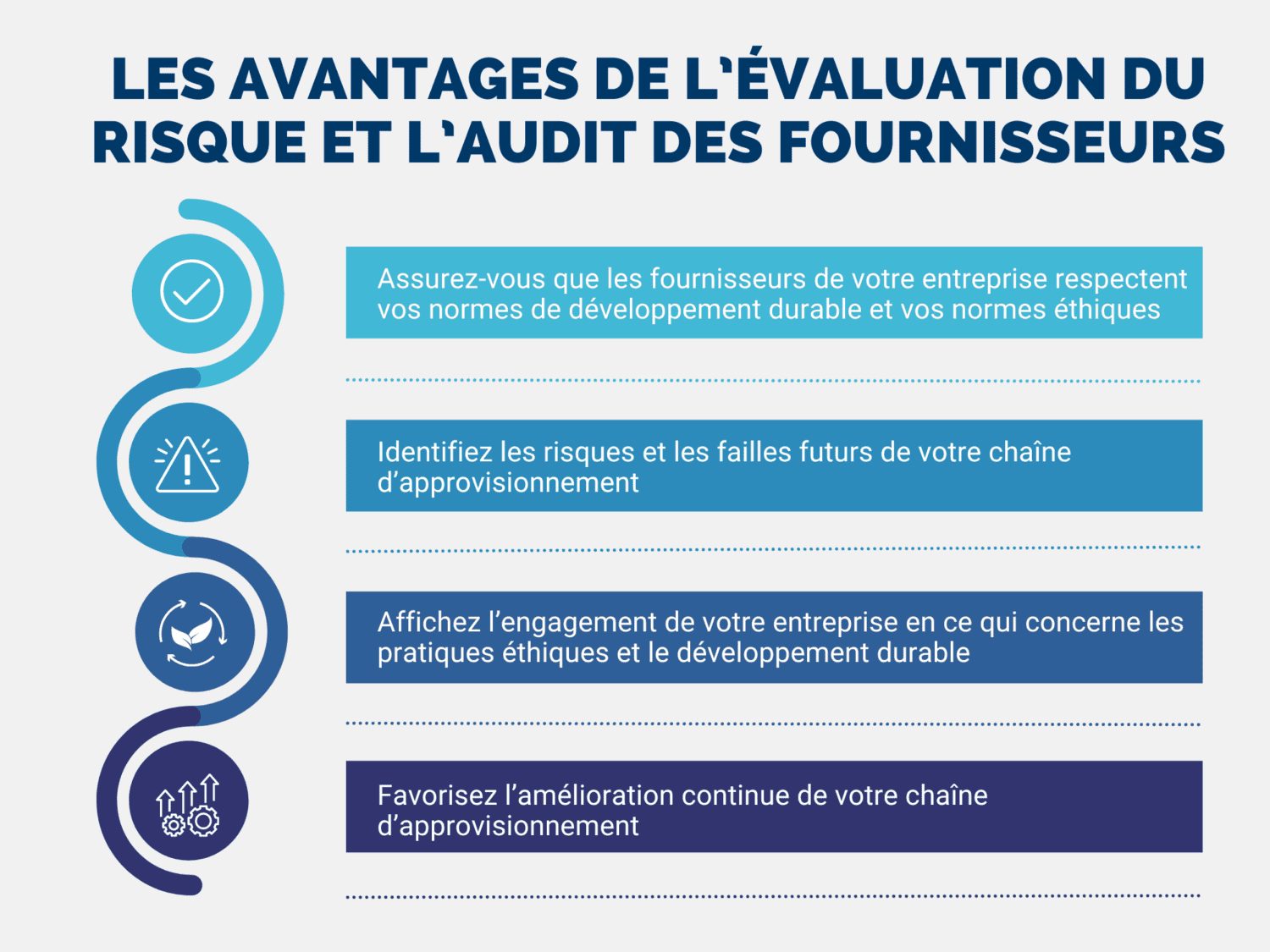 L’évaluation des risques et l’audit des fournisseurs
